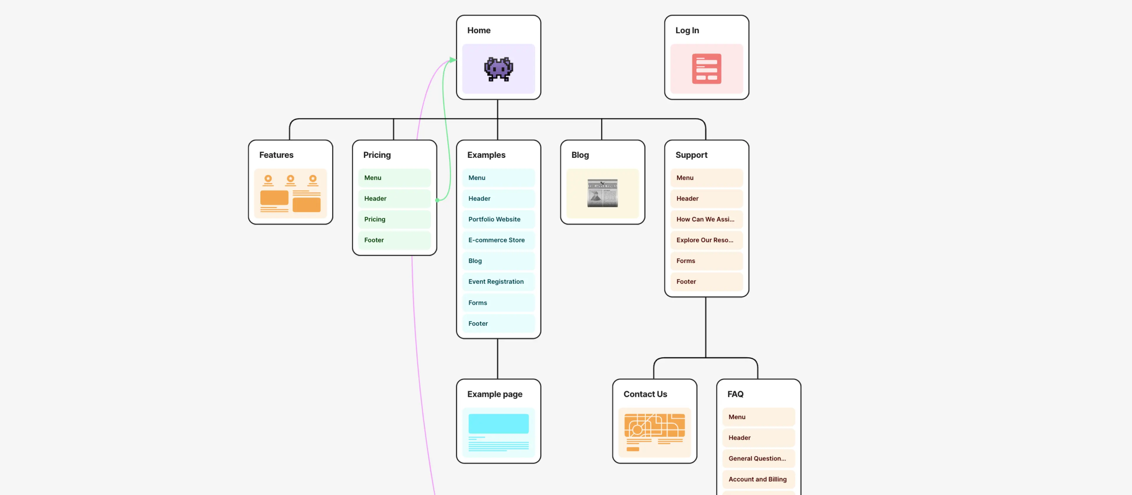 7 cool visual sitemap examples